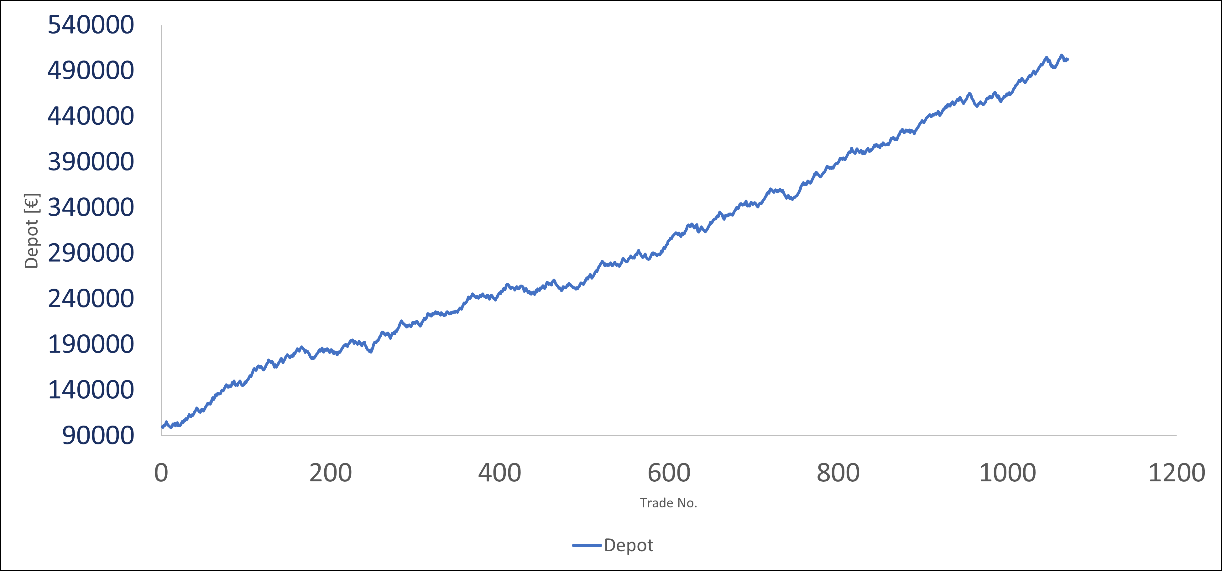 Homepage Lazy Index Trading